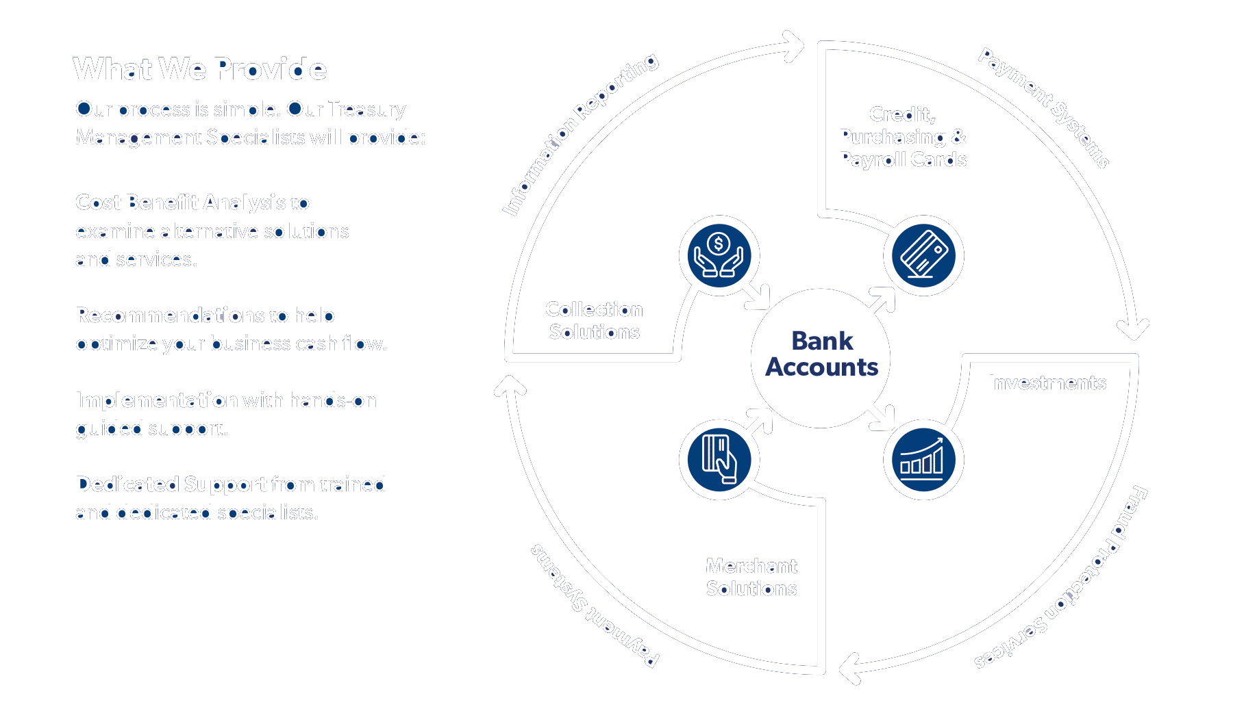 Business Banking Treasury Management | Community Banks of Colorado